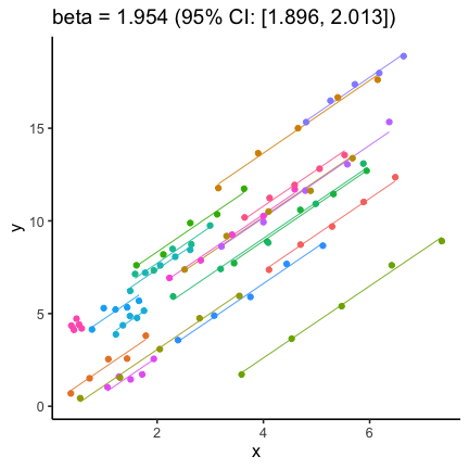 Repeated Measures Correlation (rmcorr): when may be not an ideal choice ...
